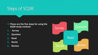 SQ3R Study System BY Jawad Ahmed | PPTX