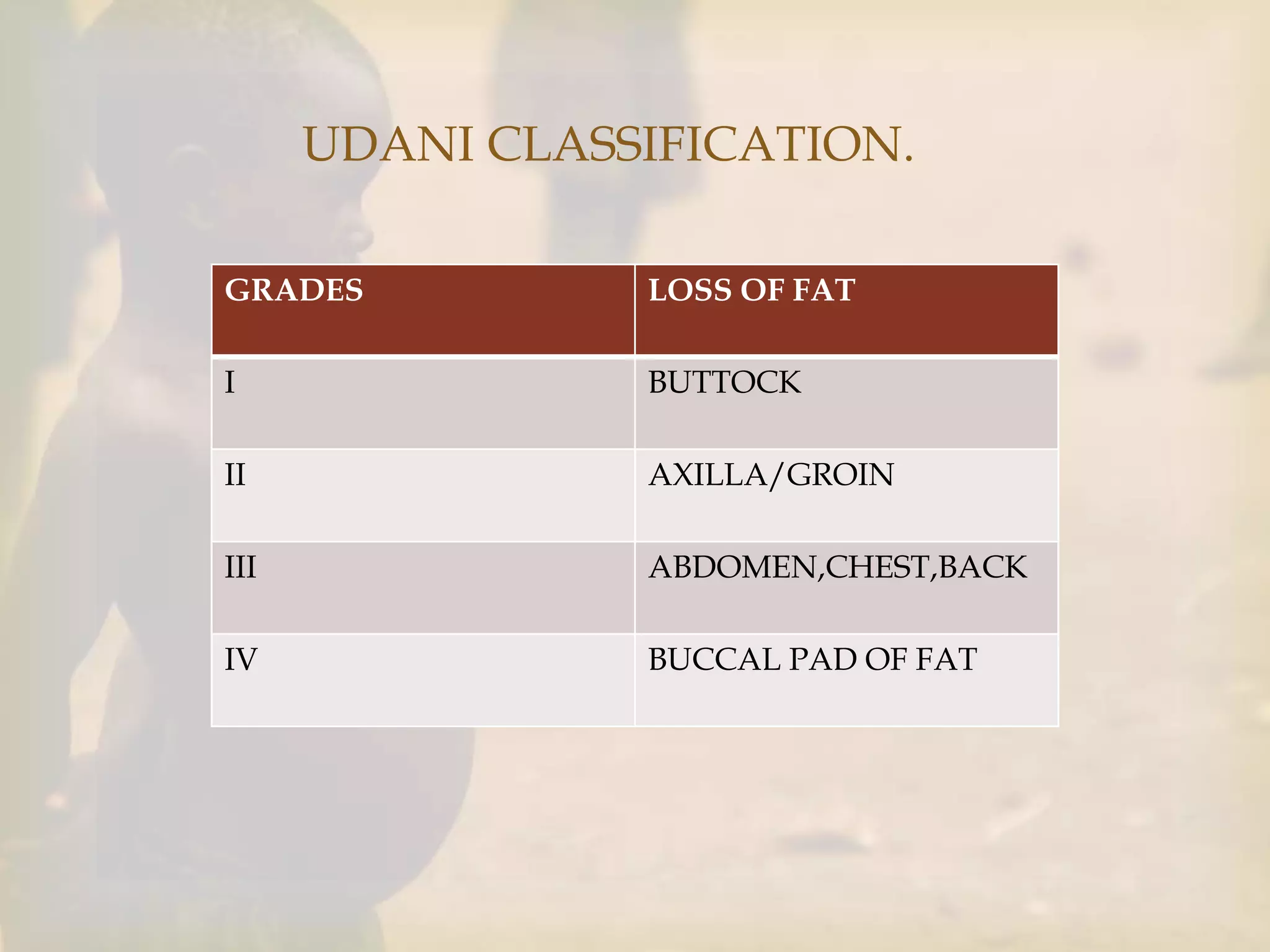 malnutrition classification and severe malnutrition management | PPTX