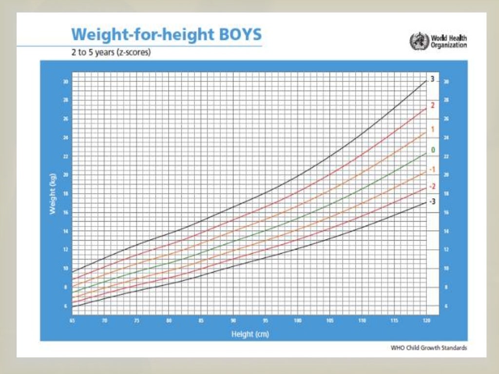 malnutrition classification and severe malnutrition management