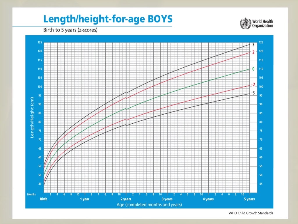 malnutrition classification and severe malnutrition management
