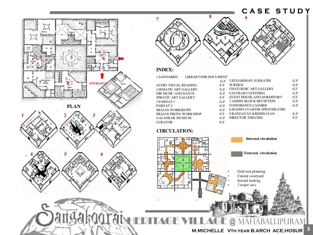 Jawahar kala kendra Case study