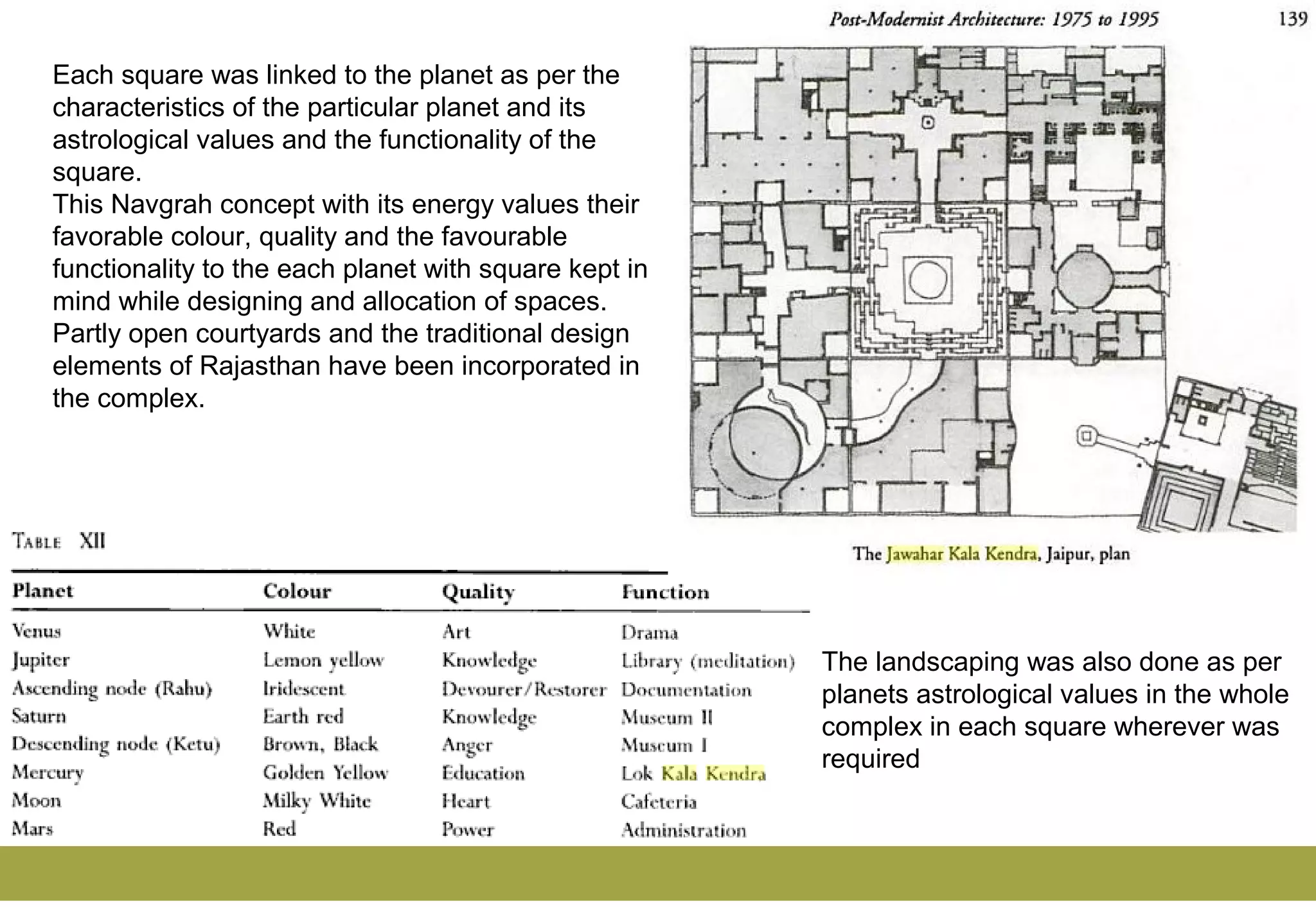 Case Study - Jawahar kala kendra | PPT