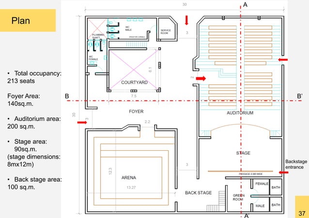 Jawahar kala kendra | PPTX | Sikhism | Religion & Spirituality