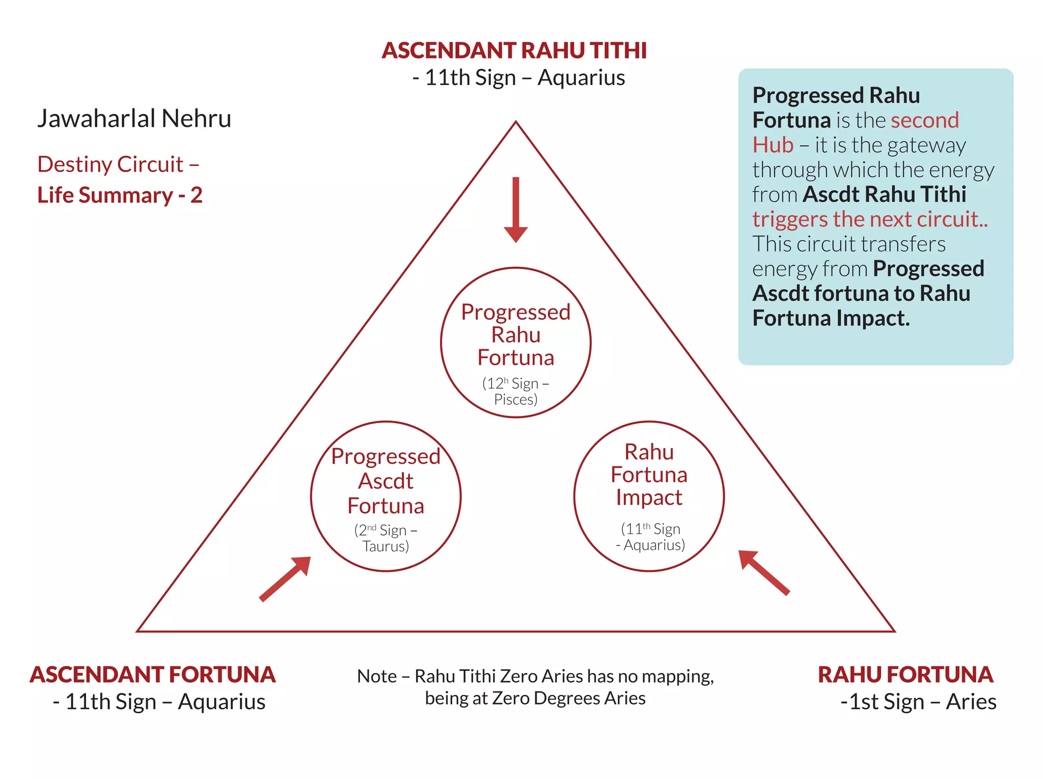 Chart No 9 - Jawaharlal nehru | PPT