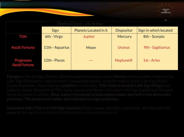 Chart No 9 - Jawaharlal nehru | PPT