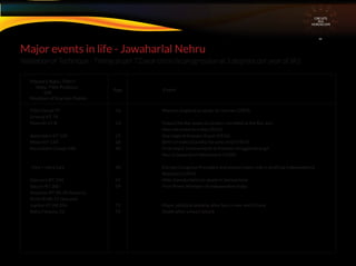 Chart No 9 - Jawaharlal nehru | PPT