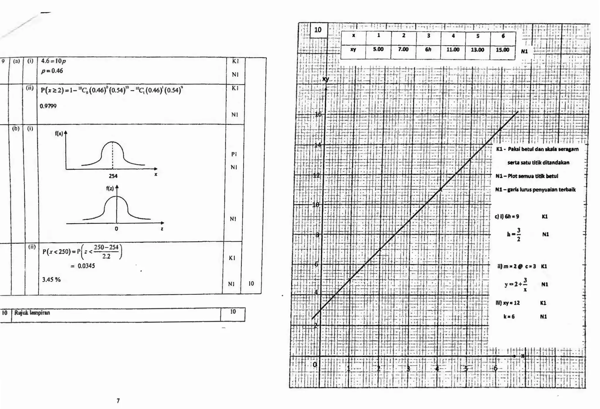 Skema Add Maths Trial Kelantan 2017 | PPT