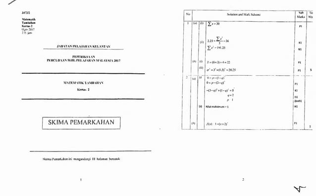 Skema Add Maths Trial Kelantan 2017 | PPT