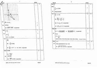 Skema Add Maths Trial Kelantan 2017 | PPT