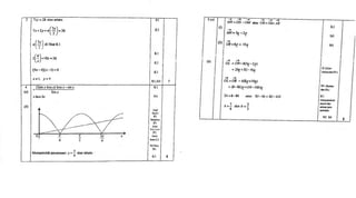 Skema Add Maths Trial Kelantan 2017 | PPT
