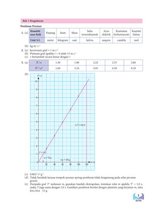 Jawapan Lengkap Fizik T4.pdfMMMMMMMMMMMM | PDF