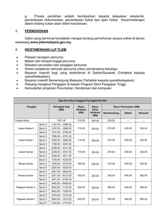 Jawatan Kosong TLDM 2014 | PDF
