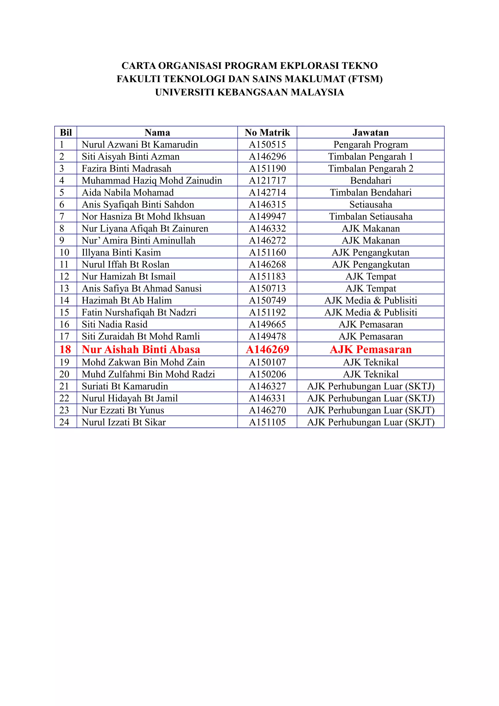 Jawatankuasa Eksplorasi Tekno | PDF