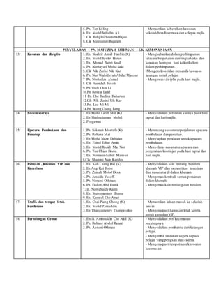 JAWATANKUASA INDUK HARI KOKURIKULUM 2008.doc
