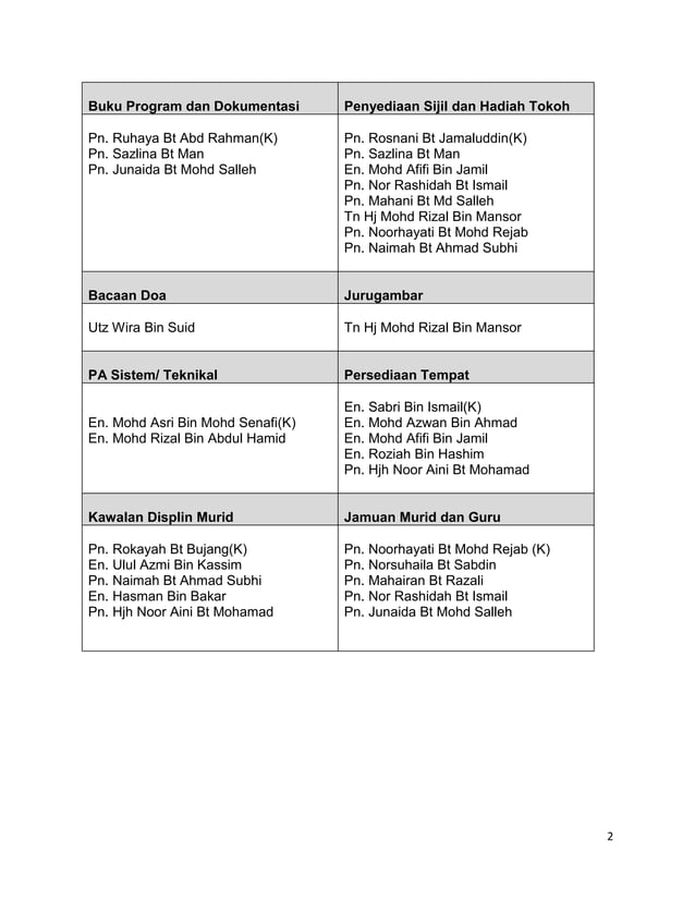 Jawatankuasa kerja.docx