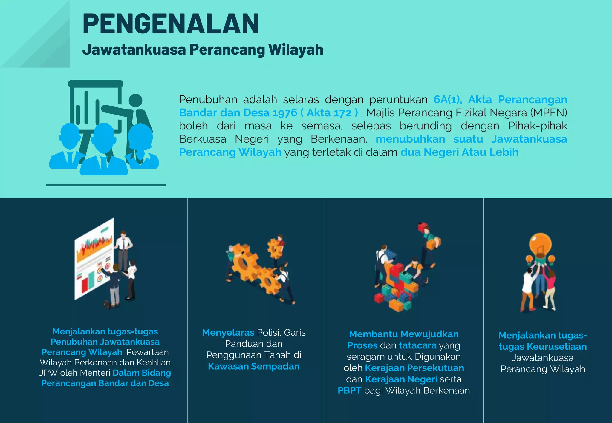 PLANMalaysia_Jawatankuasa perancang wilayah | PPTX