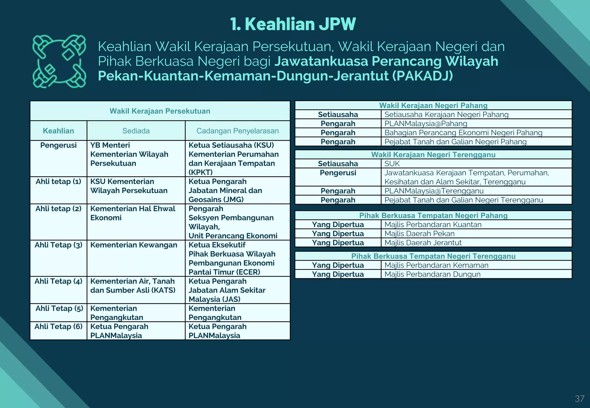 PLANMalaysia_Jawatankuasa perancang wilayah | PPTX