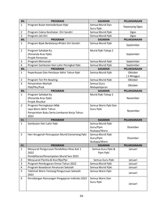 JAWATANKUASA Program Pendidikan Khas Integrasi SKGC.docx