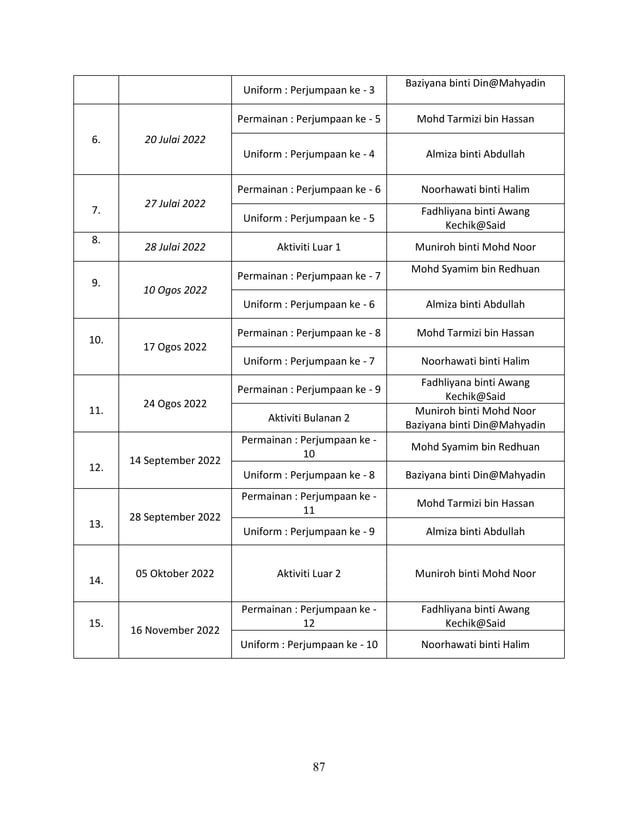JAWATANKUASA Program Pendidikan Khas Integrasi SKGC.docx