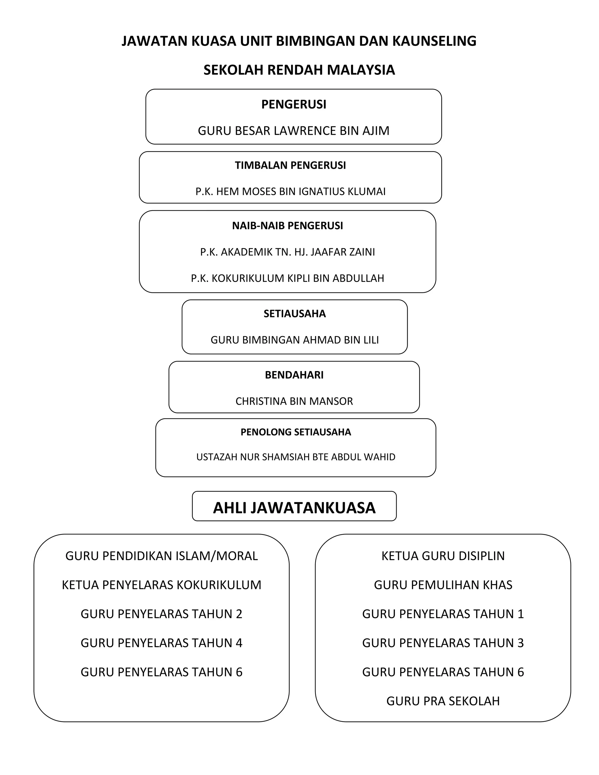 Jawatan kuasa unit bimbingan dan kaunseling | DOCX