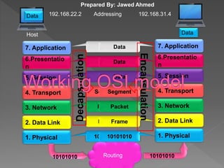 working of OSI model | PPT