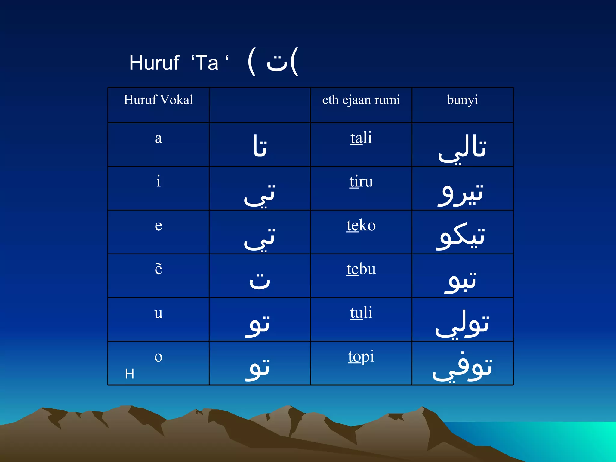 TEKNIK CEPAT BELAJAR JAWI (2) | PPS