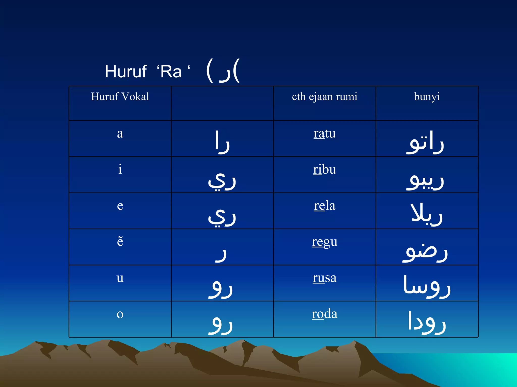 TEKNIK CEPAT BELAJAR JAWI (2) | PPS