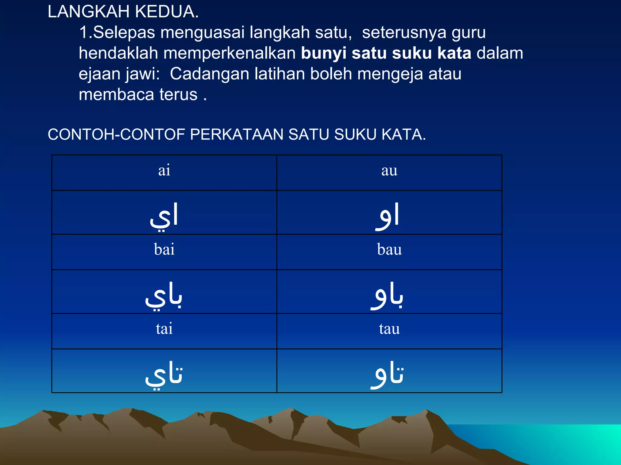 TEKNIK CEPAT BELAJAR JAWI (2) | PPS