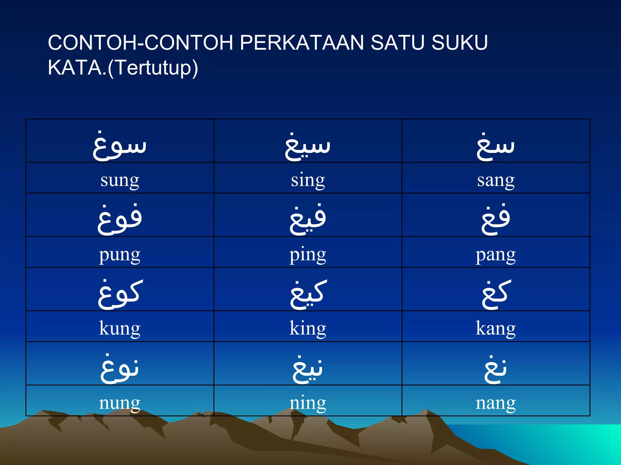 TEKNIK CEPAT BELAJAR JAWI (2) | PPS