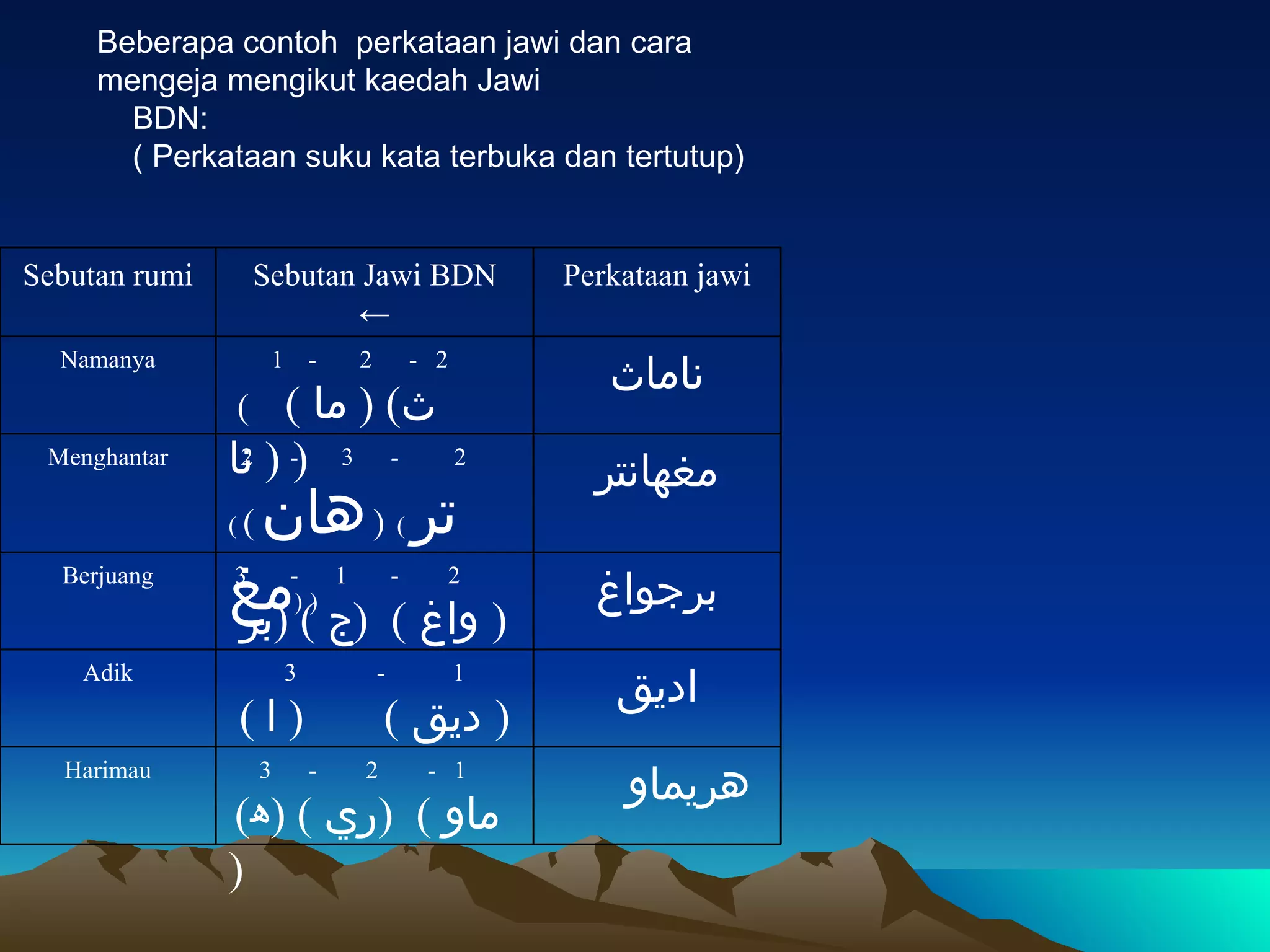 TEKNIK CEPAT BELAJAR JAWI (2) | PPS