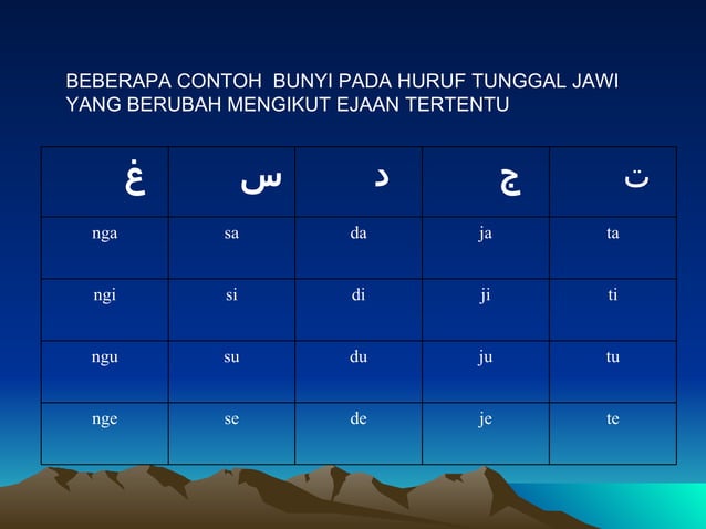 TEKNIK CEPAT BELAJAR JAWI (2) | PPS