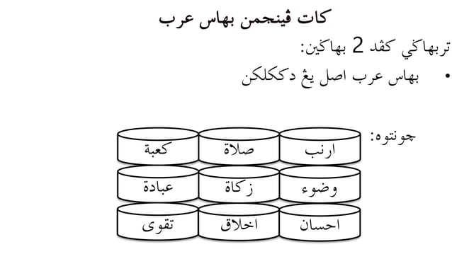 Jawi dan Khat UPKK (1).pdf contoh nota kafa | PPT