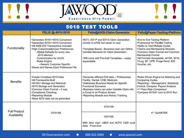 Jawood Edi 4010 To 5010 Conversion Solution | PPT