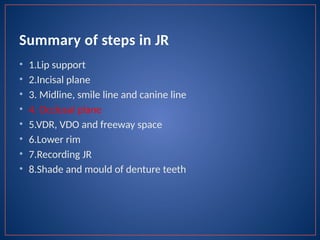 Comprehensive Guide to Jaw Relation and Occlusal Rims in Prosthodontics ...