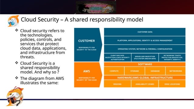 Demystifying Kubernetes Security using AWS EKS | PPT