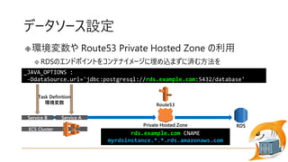 JAWS-UG ECS Best Practices #jawsug_ct | PDF