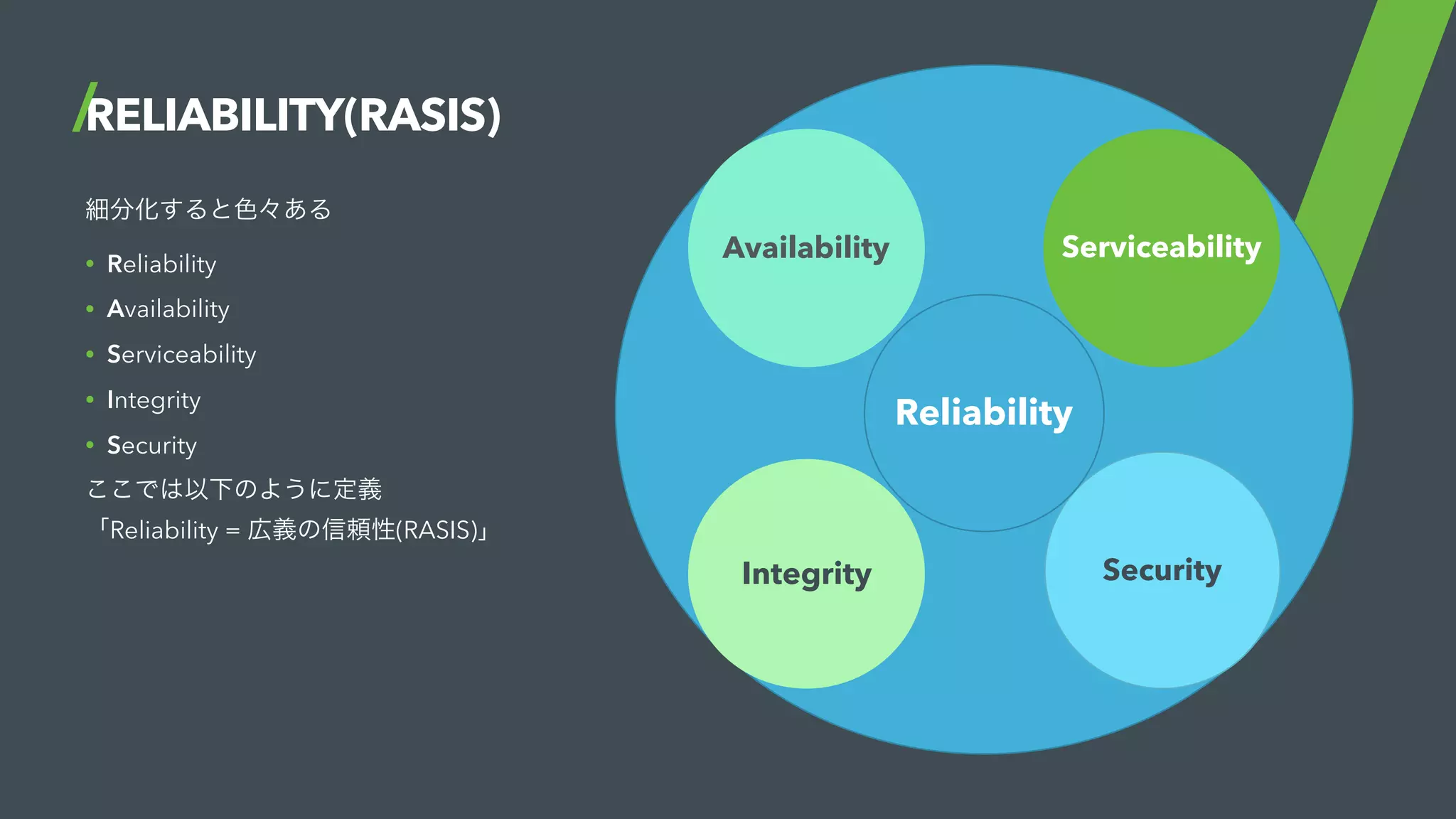 Reliability Engineering for Enterprise Serverless | PDF