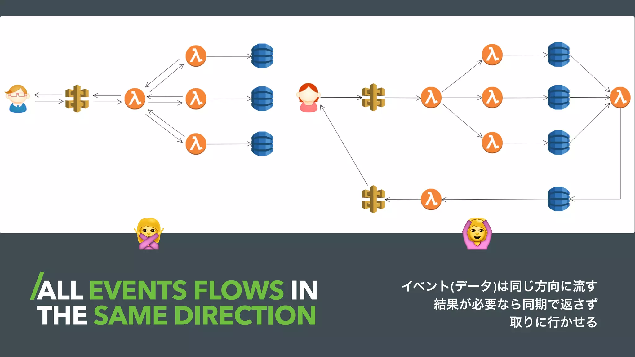 Reliability Engineering for Enterprise Serverless | PDF