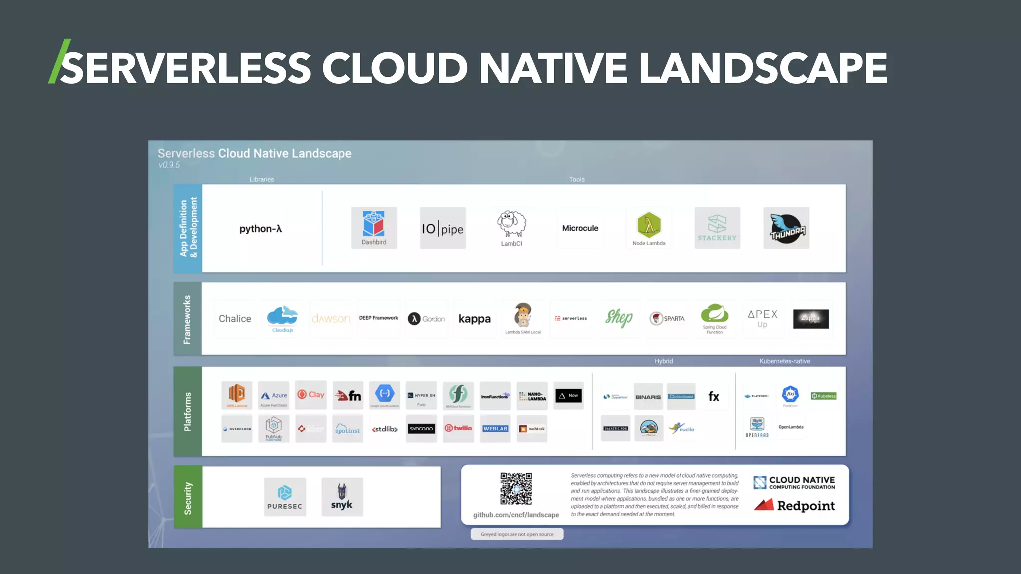 Reliability Engineering for Enterprise Serverless | PDF