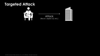 JAWS DAYS 2018 Community-based Security | PDF | Cloud Computing | Internet