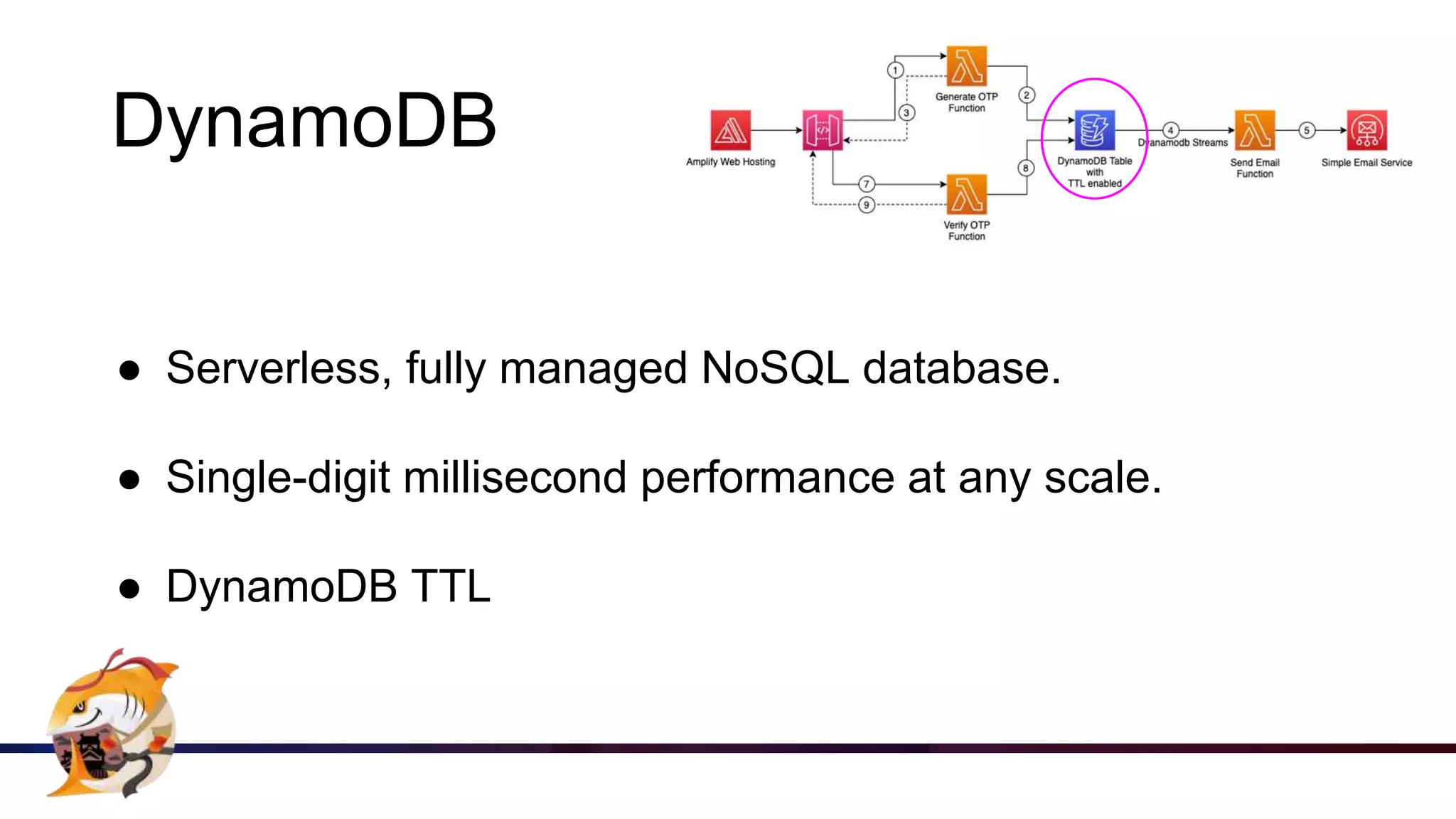 OTP System with AWS Serverless | PPTX