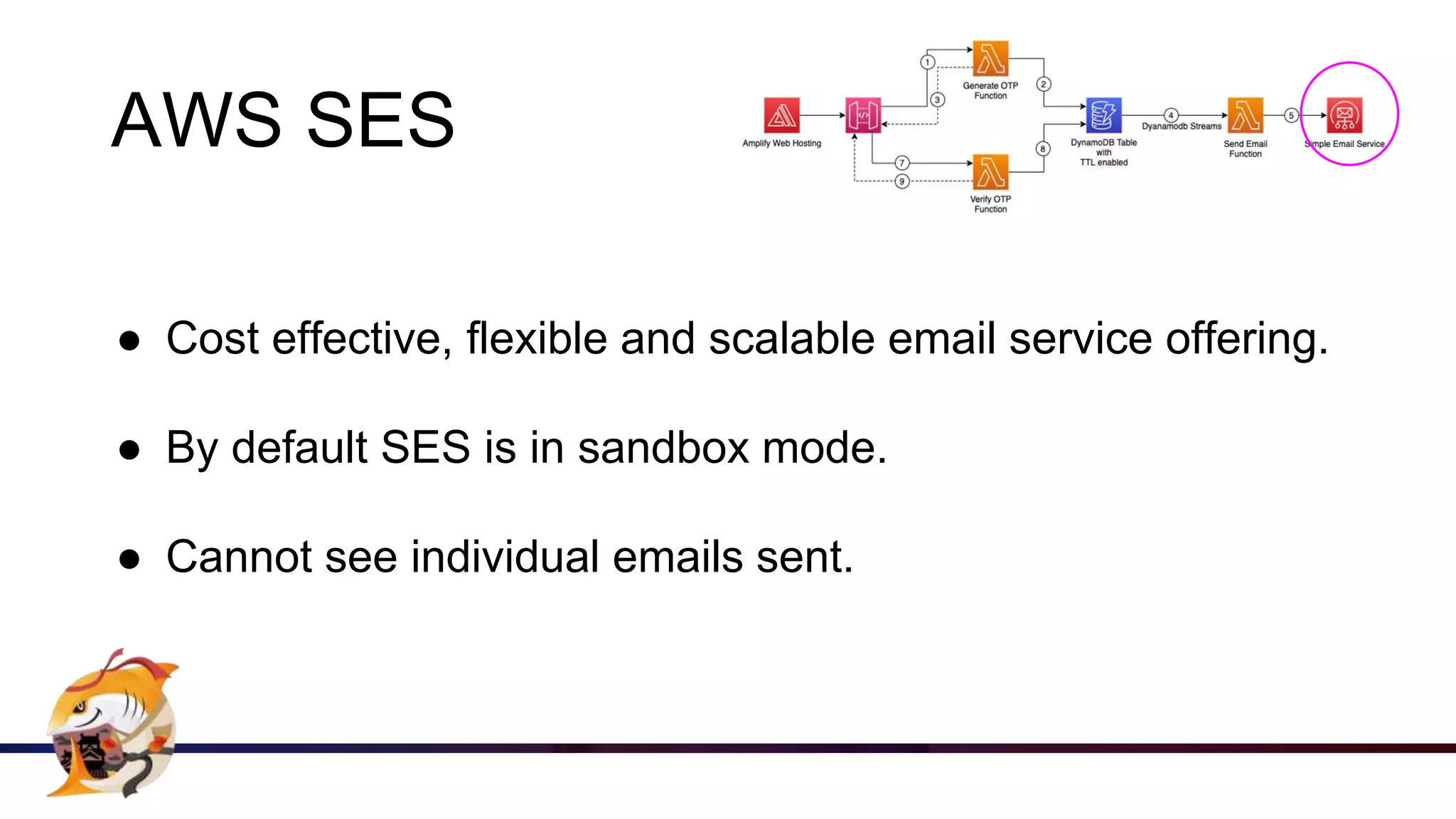 OTP System with AWS Serverless | PPTX