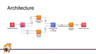 OTP System with AWS Serverless | PPTX