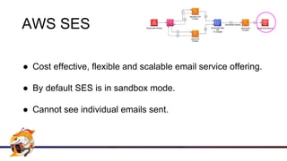 OTP System with AWS Serverless | PPTX