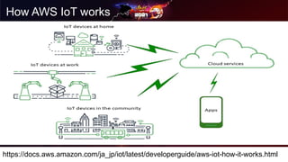 Introduction of AWS IoT's great points | PPT