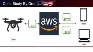 Introduction of AWS IoT's great points | PPT