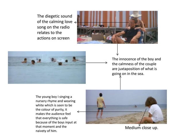 Analyse the ways Spielberg uses the camera to create meaning in the ...