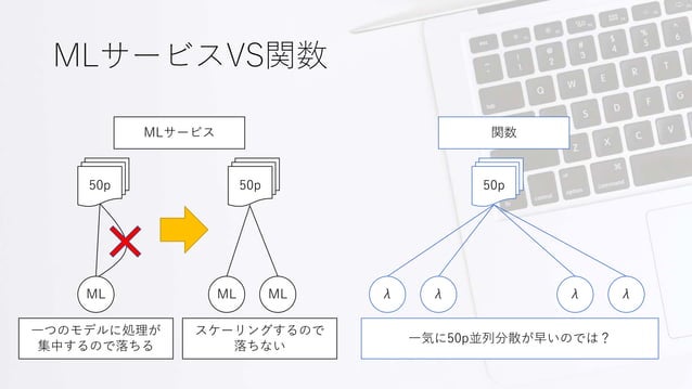 Object Detection On Aws Lambda Ppt
