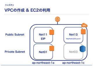 JAWS-UG CLI #07 VPC | PPT