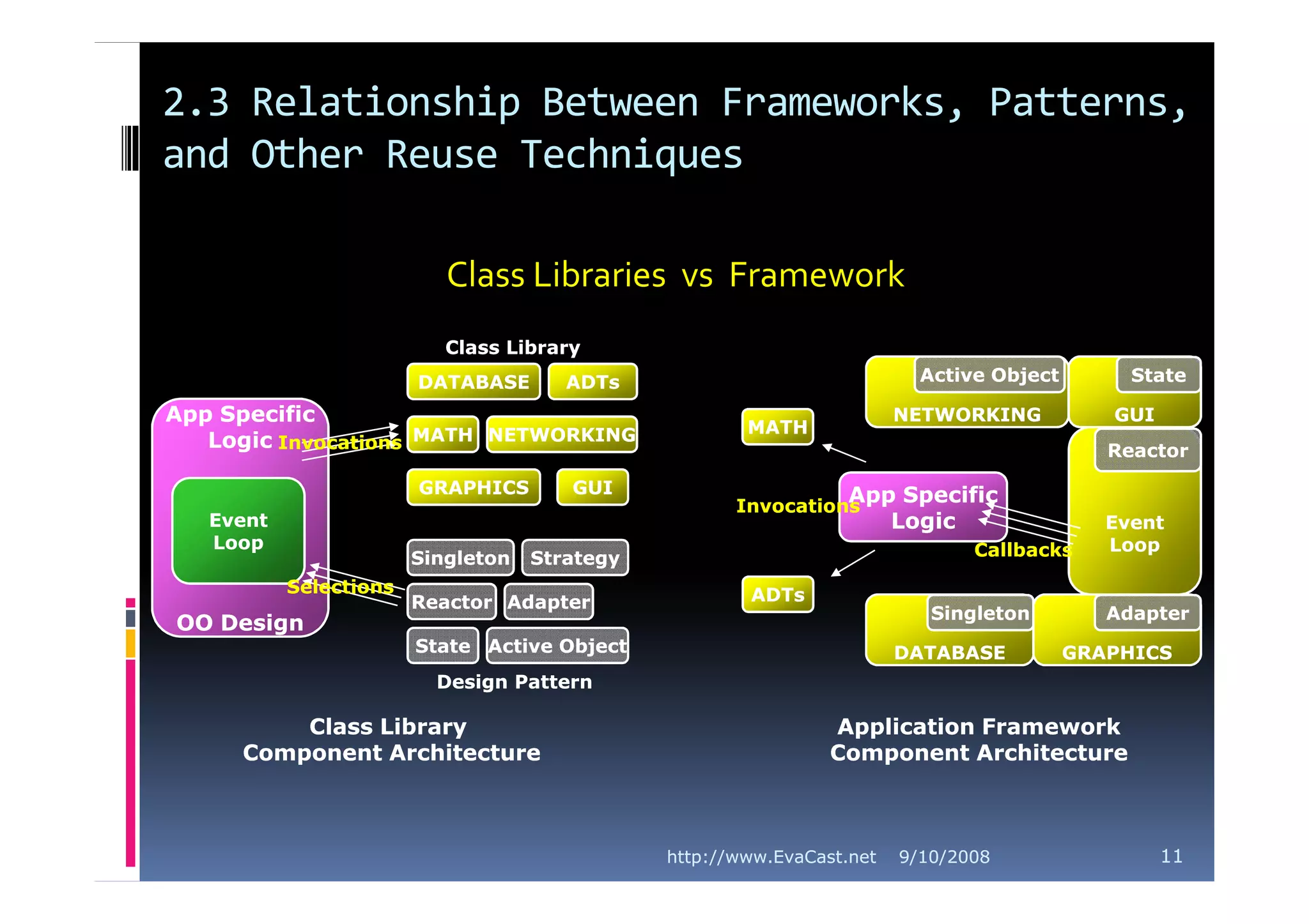 JAWS(Web Server Framework Using Patterns) | PDF